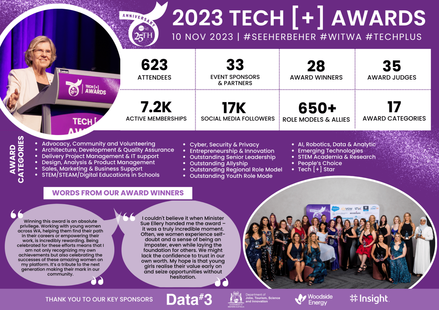 Celebrating Achievement: WiTWA Tech [+] 2023 Conference and Awards